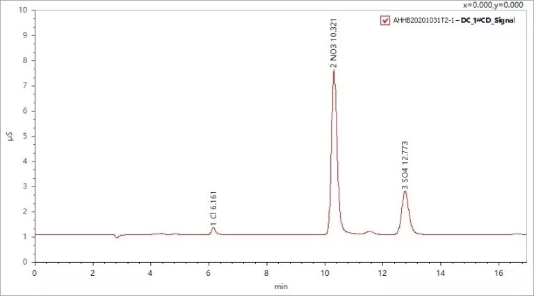 Ion Chromatography (IC): Principle, Instrumentation, Advantages